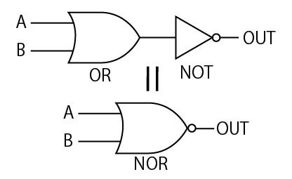 » NOT回路について。ITへの扉(入門編) No.28｜鉄道模型製造所