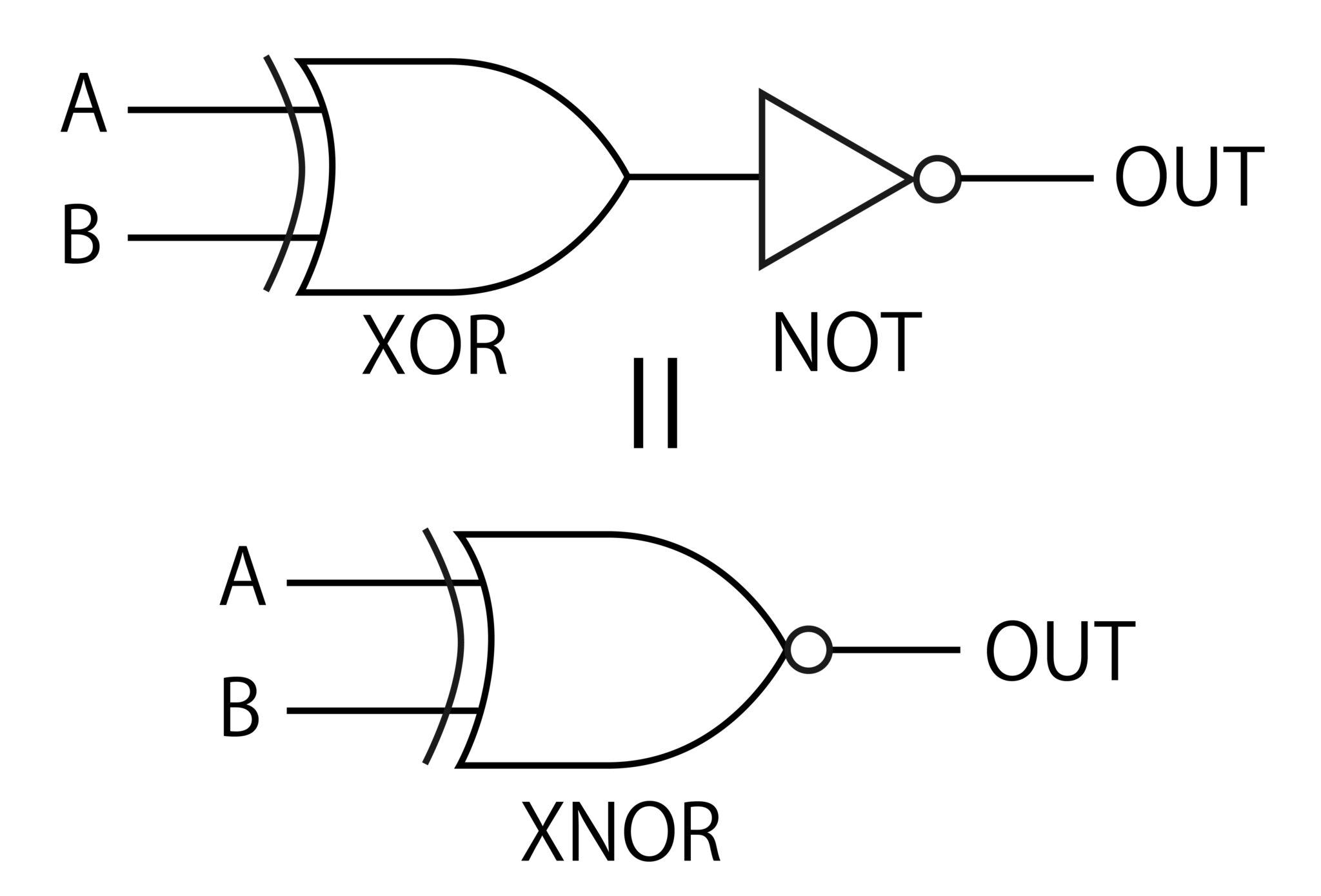 » XOR回路について。ITへの扉(入門編) No.35｜鉄道模型製造所